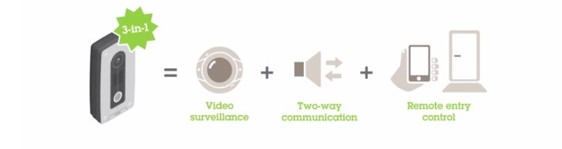 AXIS Access Control | San Francisco, Bay Area, San Jose, California ...